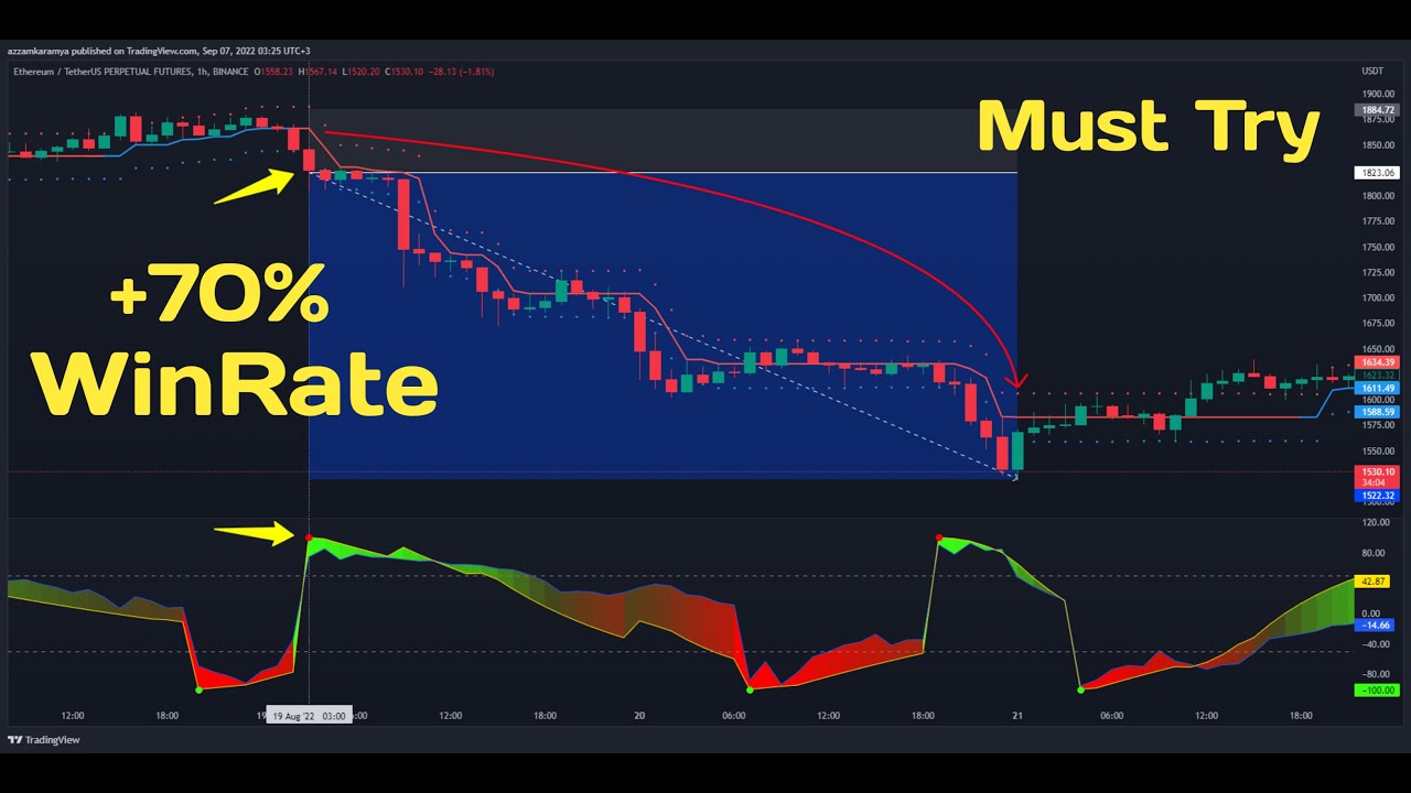 ONE OF THE BEST Trading Strategy I've Seen! +70% WinRate !!!! - YouTube