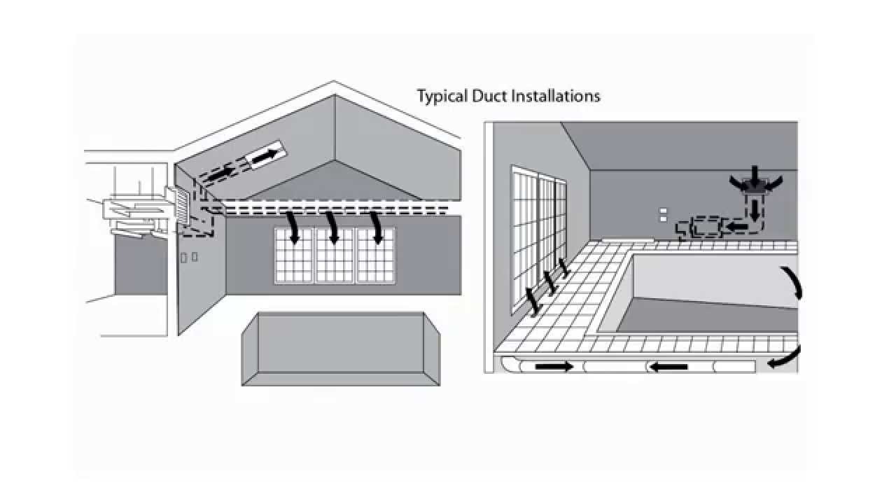 Ductwork - YouTube