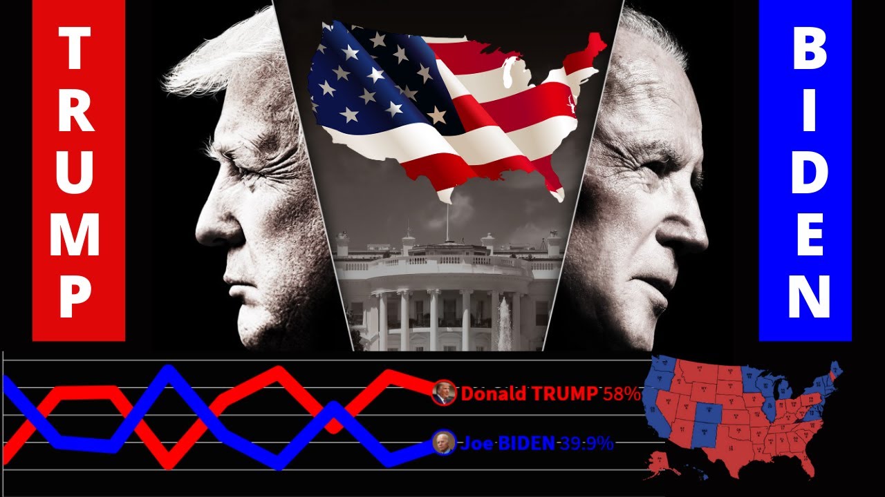 US PRESIDENTIAL ELECTION RESULTS | TRUMP vs BIDEN | Map-Statistics ...