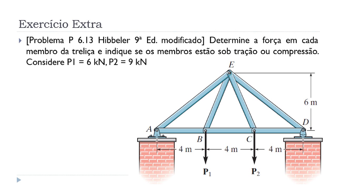 Aula 1 - Ex. Extra - Unidade IV: Análise de Estruturas - Treliças ...
