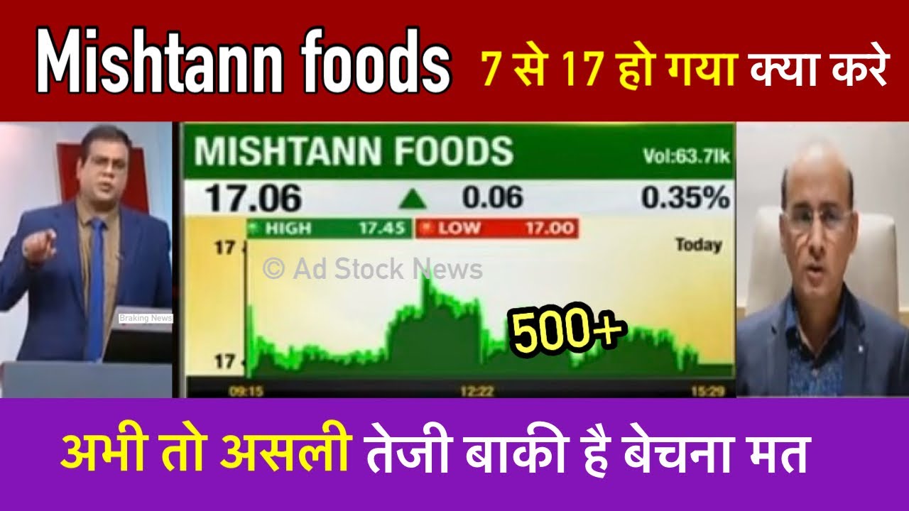 Mishtann foods share latest news,hold or sell ? Mishtann foods share ...