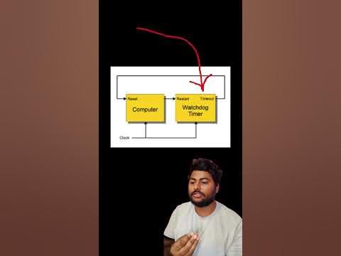 Watchdog Timers In Embedded Systems #technology #engineering # ...