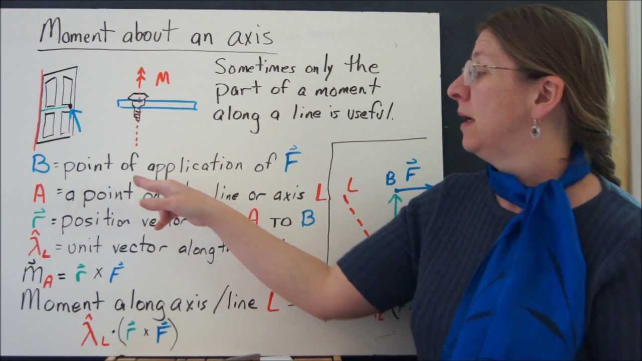 Moment along an axis - YouTube