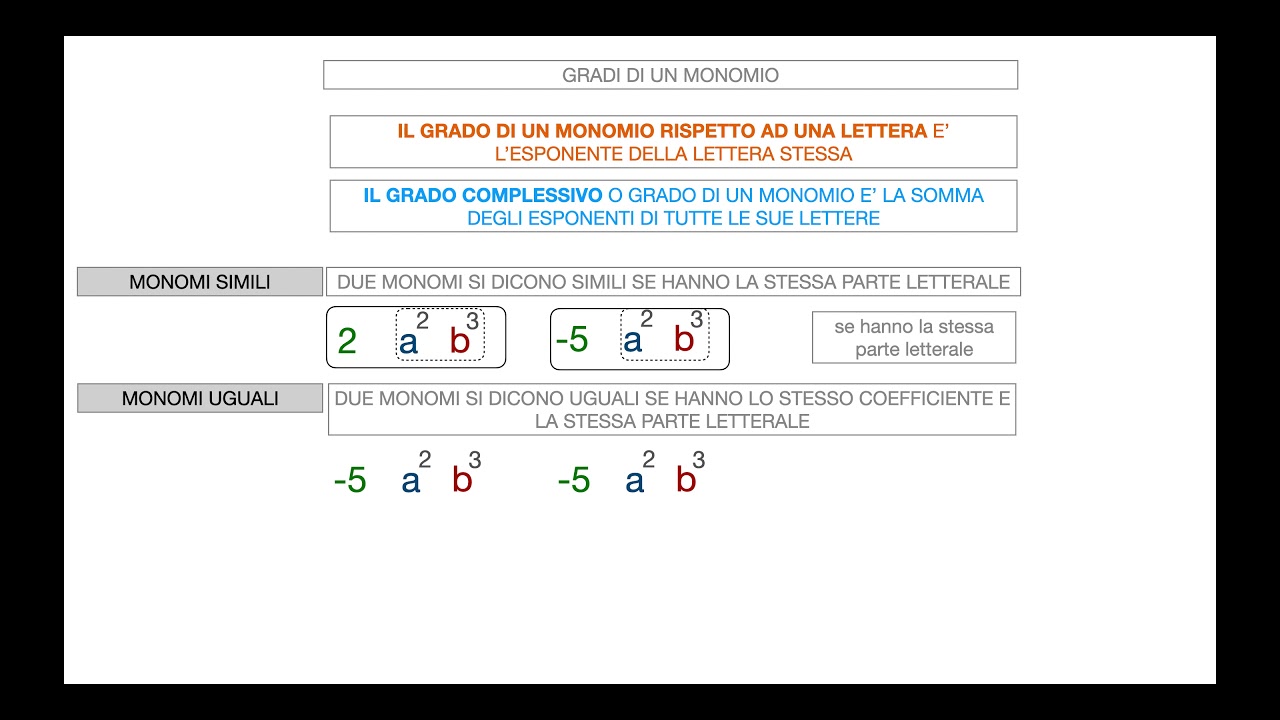 MONOMI SIMILI OPPOSTI UGUALI - YouTube