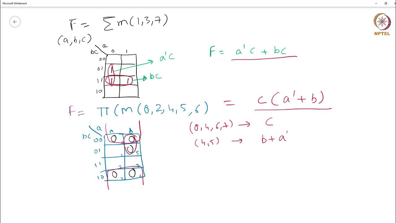Boolean minimization using K-Maps - YouTube