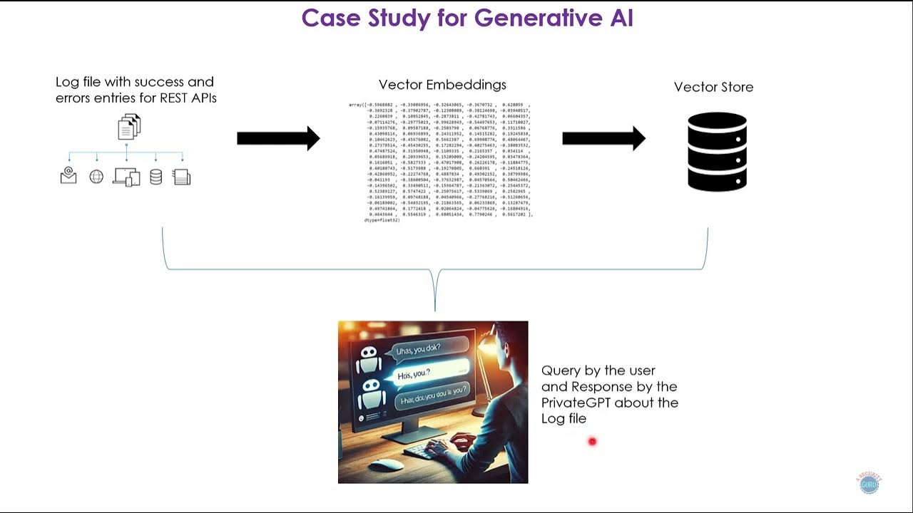 GenAI Case Study: Revolutionizing DevOps & DevSecOps Engineering - YouTube