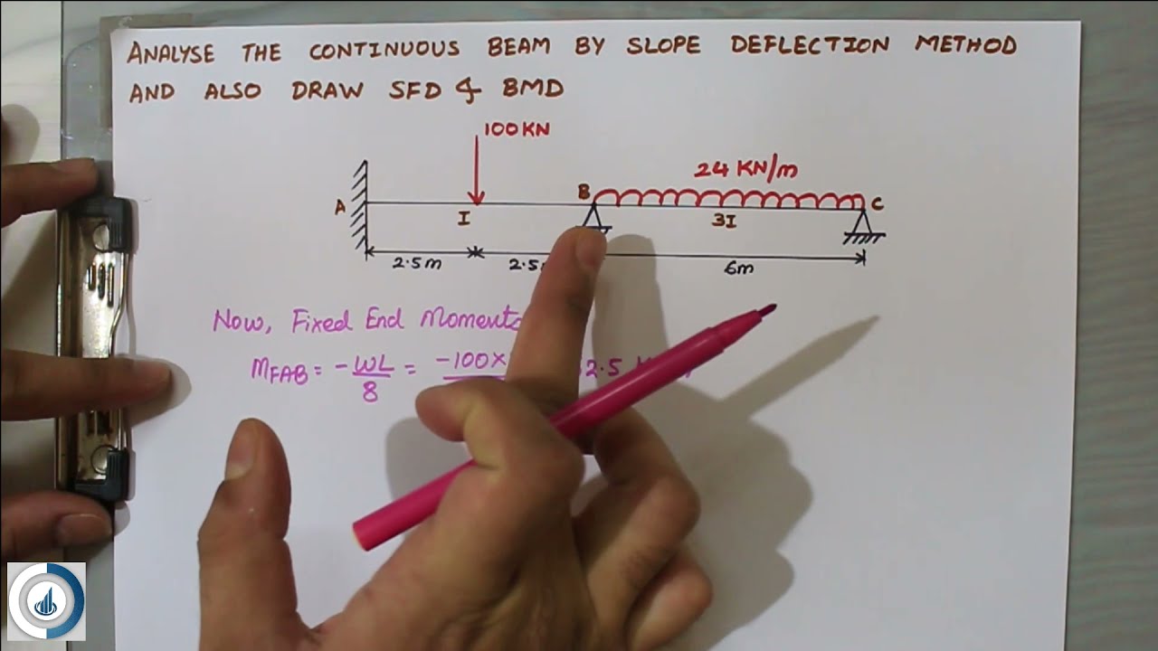 Slope Deflection Method having 1 end Fixed other end Hinged with Shear ...