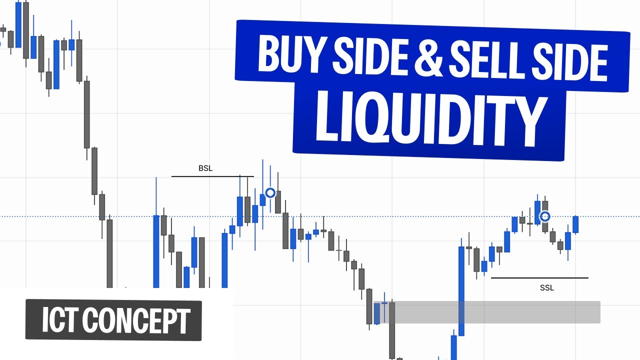"BSL & SSL Explained | Smart Money Concepts (ICT Liquidity Trading for ...