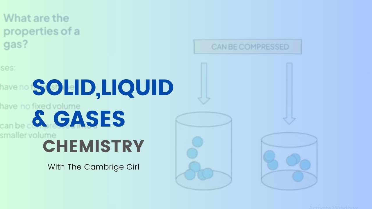 States of Matter With Proper Explanation | Solid, Liquid & Gases ...