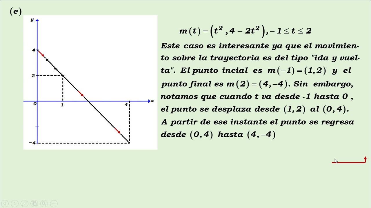 Funciones vectoriales de una variable real. Parte 3 - YouTube