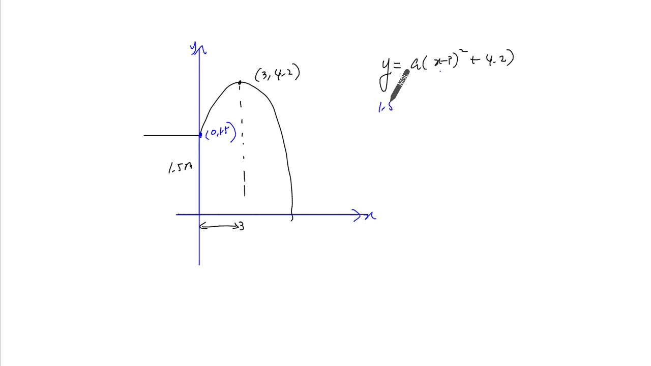 Modelling with Parabola - YouTube