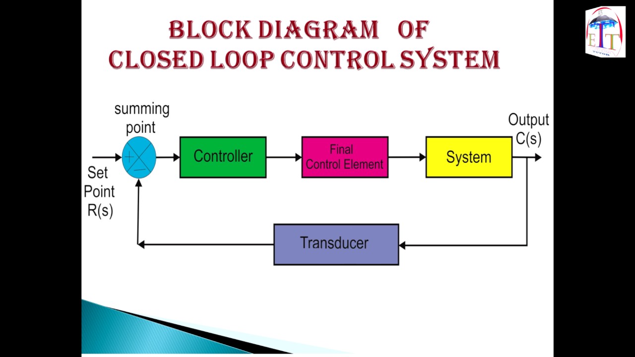 Lecture 2 Basics Of Control System YouTube lecture-2-basics-of-control-system-youtube