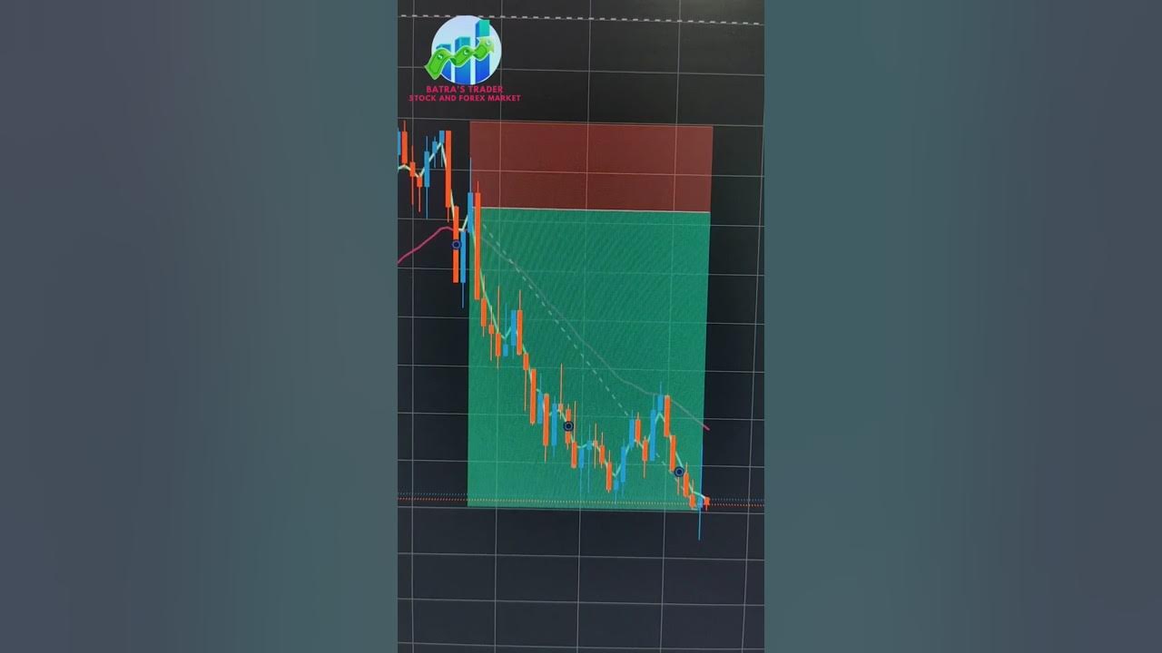 Trading Chart Patterns EXPLAINED (How to Read Charts for Beginners ...