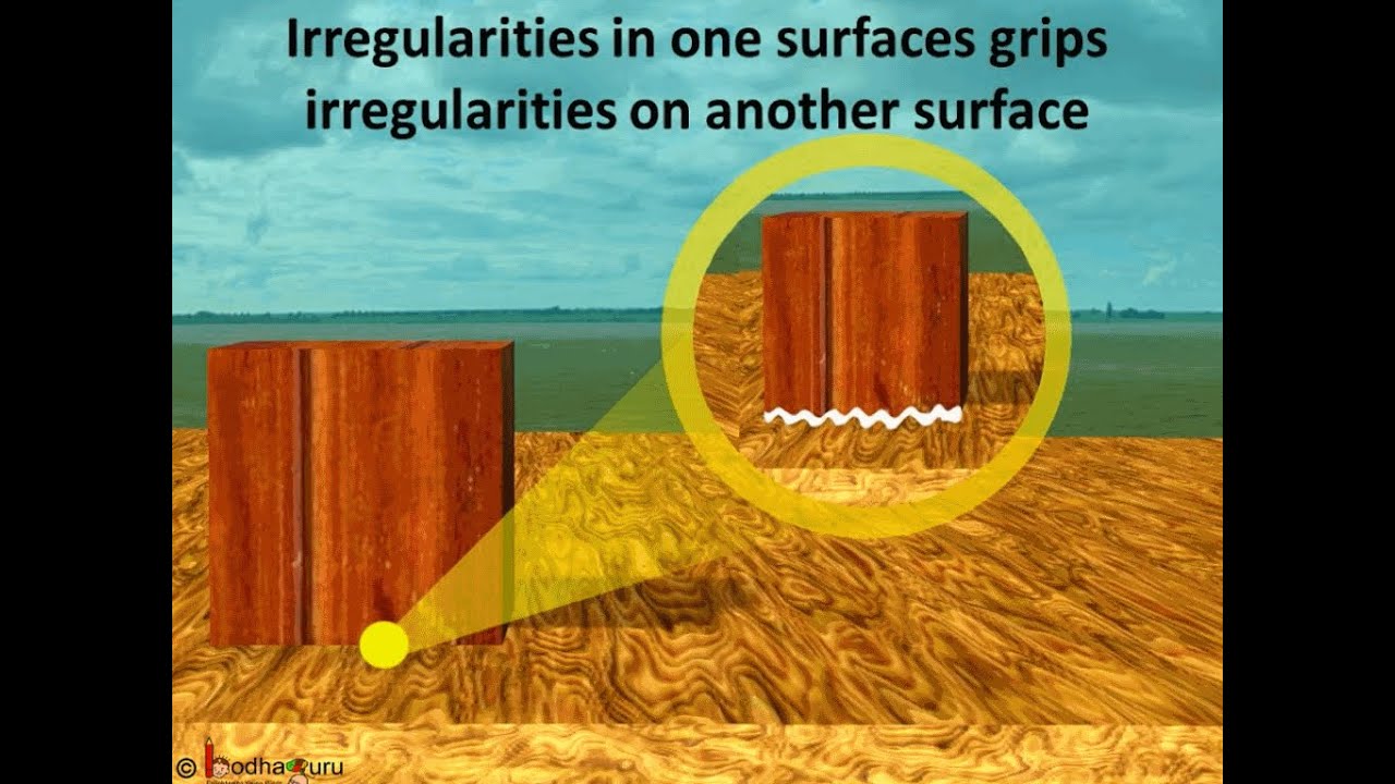 Physics Understanding Different Types Of Frictions English YouTube Physics Understanding Different Types Of Frictions English YouTube