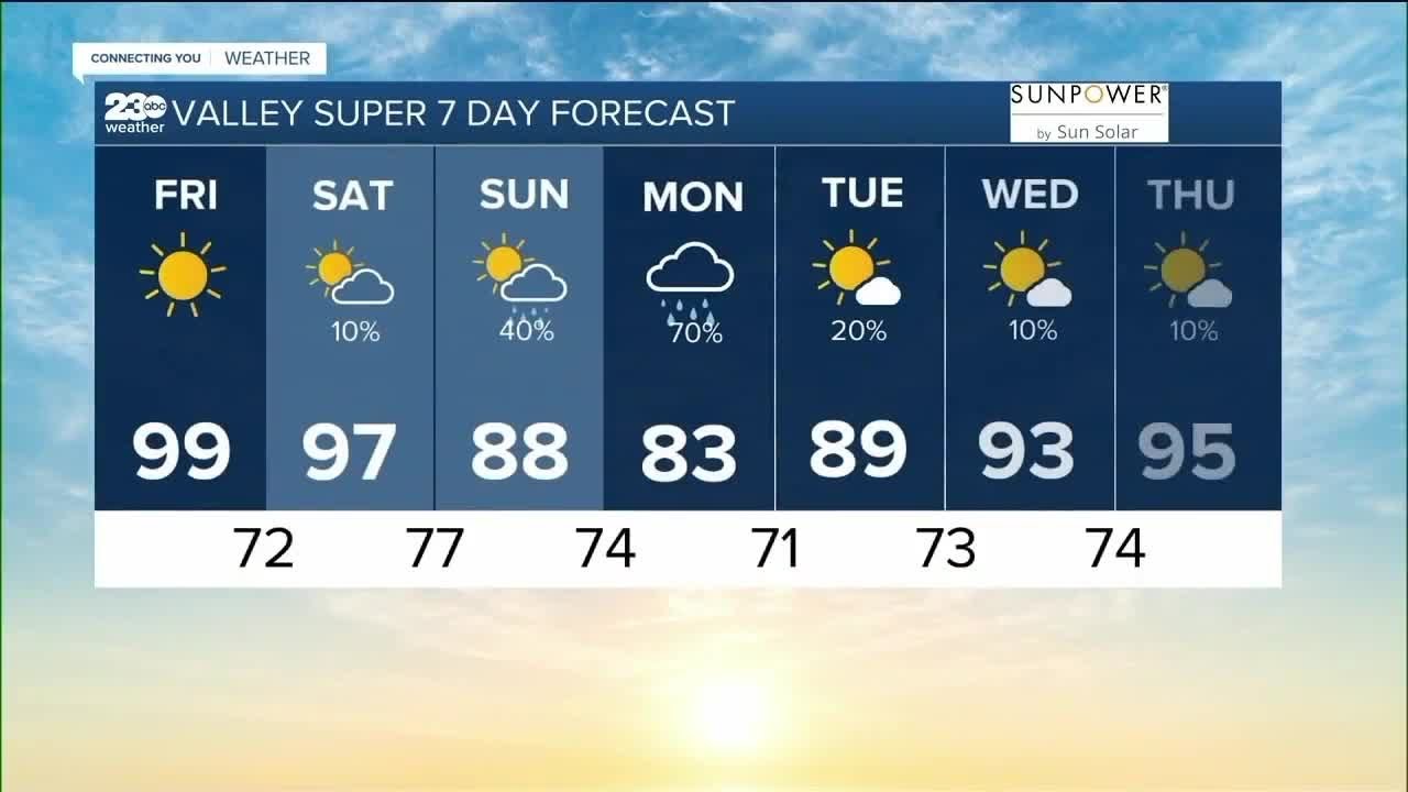 23ABC Weather for Friday, August 18, 2023 - YouTube