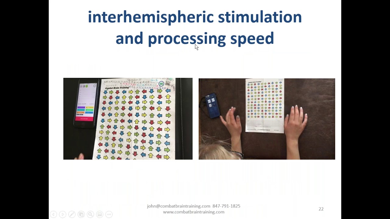 Targeted Neuroplasticity Training; An Innovative Approach to ...
