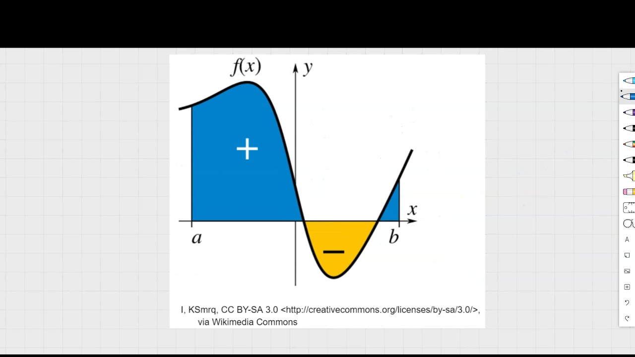 Calculus Needed for AP Physics C 3 of 5: Indefinite Integrals (AP ...