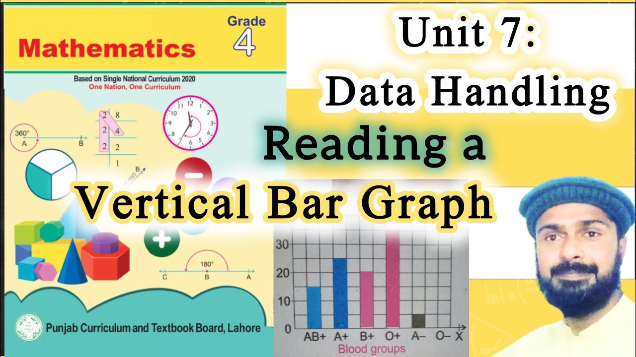 | Bar Graph | Class 4 Maths SNC | Unit 7 | - YouTube