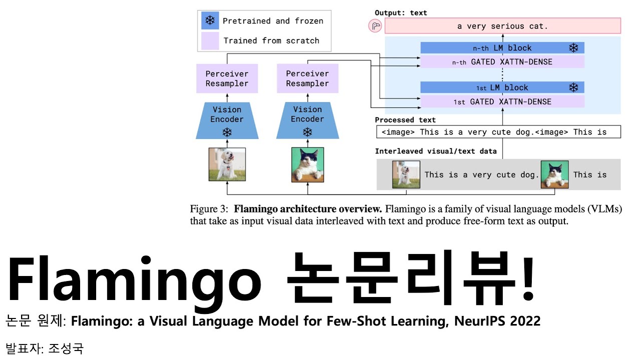 Frozen LLM과 Vision Encoder을 붙여서 만든 VLM Few-shot Leaner | NeurIPS 2022 ...