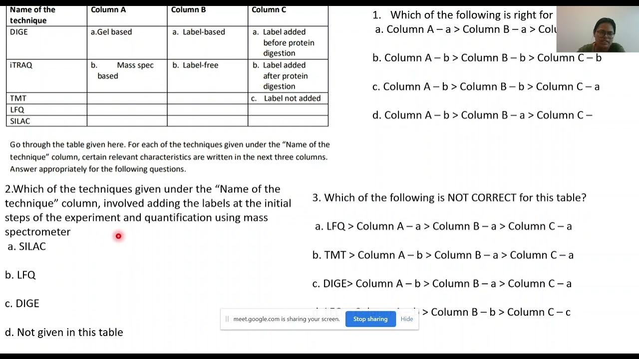 NPTEL Proteomics course week 7 Problem solving session - YouTube