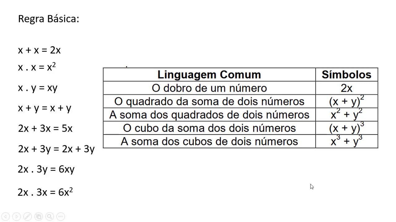 Introdução a Algebra - YouTube