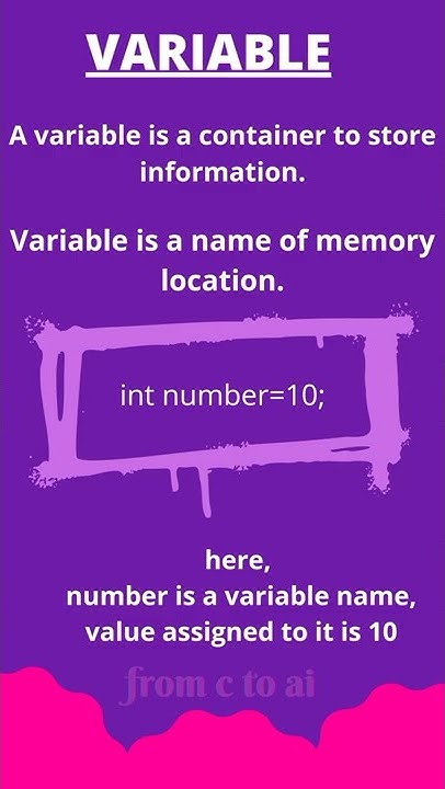 Java Variables Shorts Youtube 
