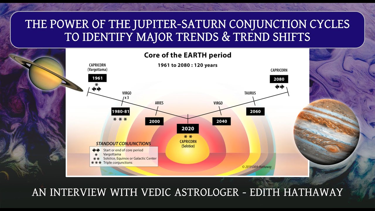 The Power of the Jupiter-Saturn Conjunction Cycles to Identify Major ...