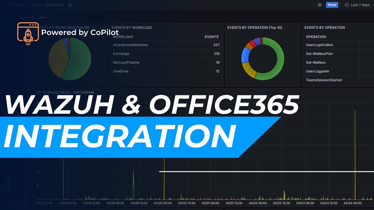 Seamless Office365 Integration with Wazuh: Simplified by Copilot - YouTube