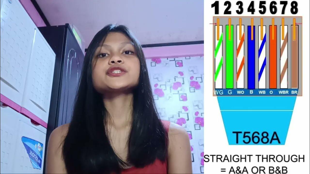 LAN COLOR CODING || STRAIGHT THROUGH AND CROSS OVER / GRADE 9 - YouTube