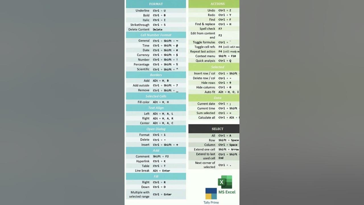 Excelformula Tallyerp9 Excelacademy Accountingsoftware Exceltricks All Formula In Excel