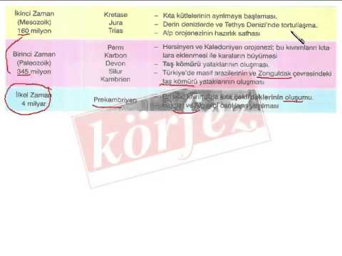Yerin İç Yapısı 3