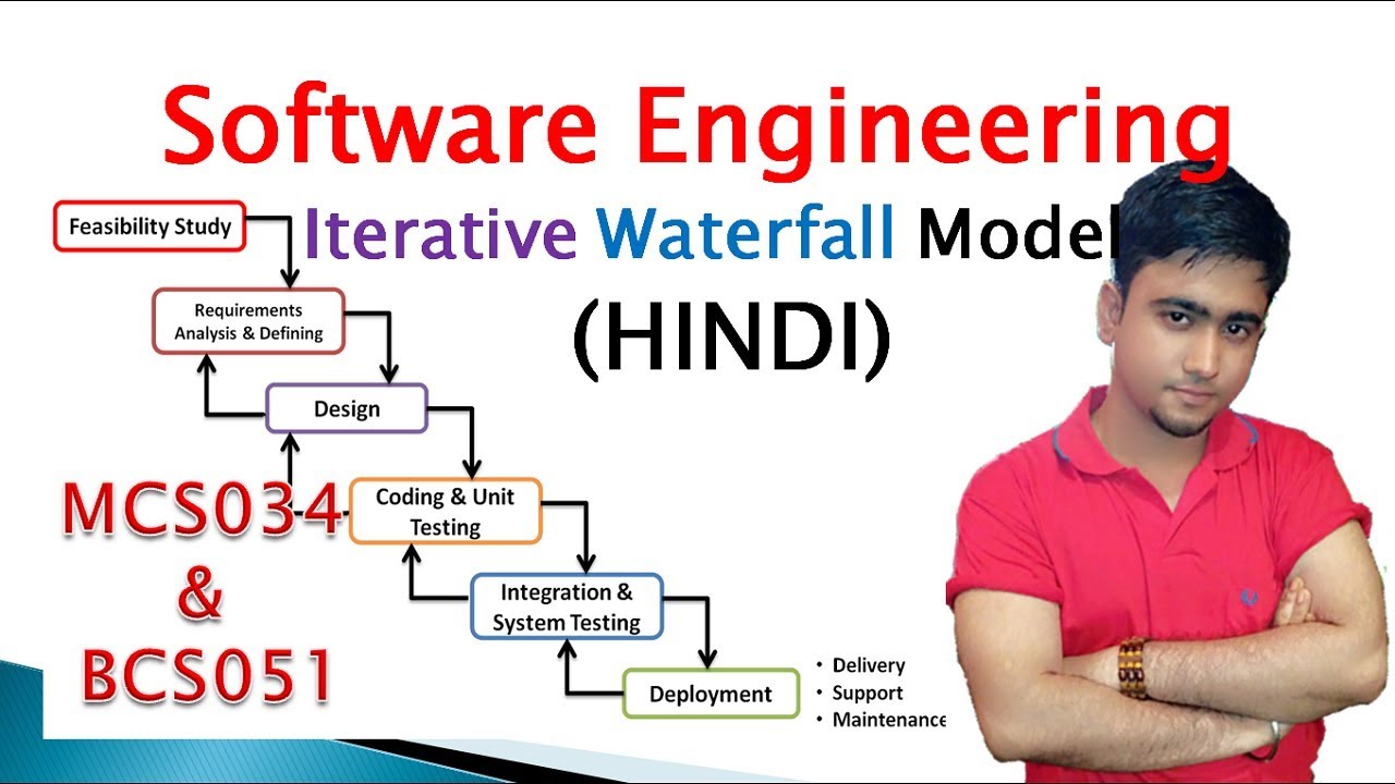 Iterative Waterfall Model in Hindi #6 || Software Engineering || MCS034 ...