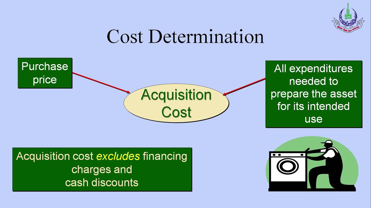 Principles of Accounting (438, 5401) | Program 08 | Depreciation on ...