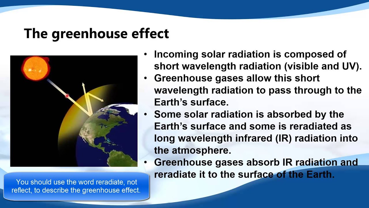 Greenhouse Effect Explanation How To Explain The Greenhouse Effect To