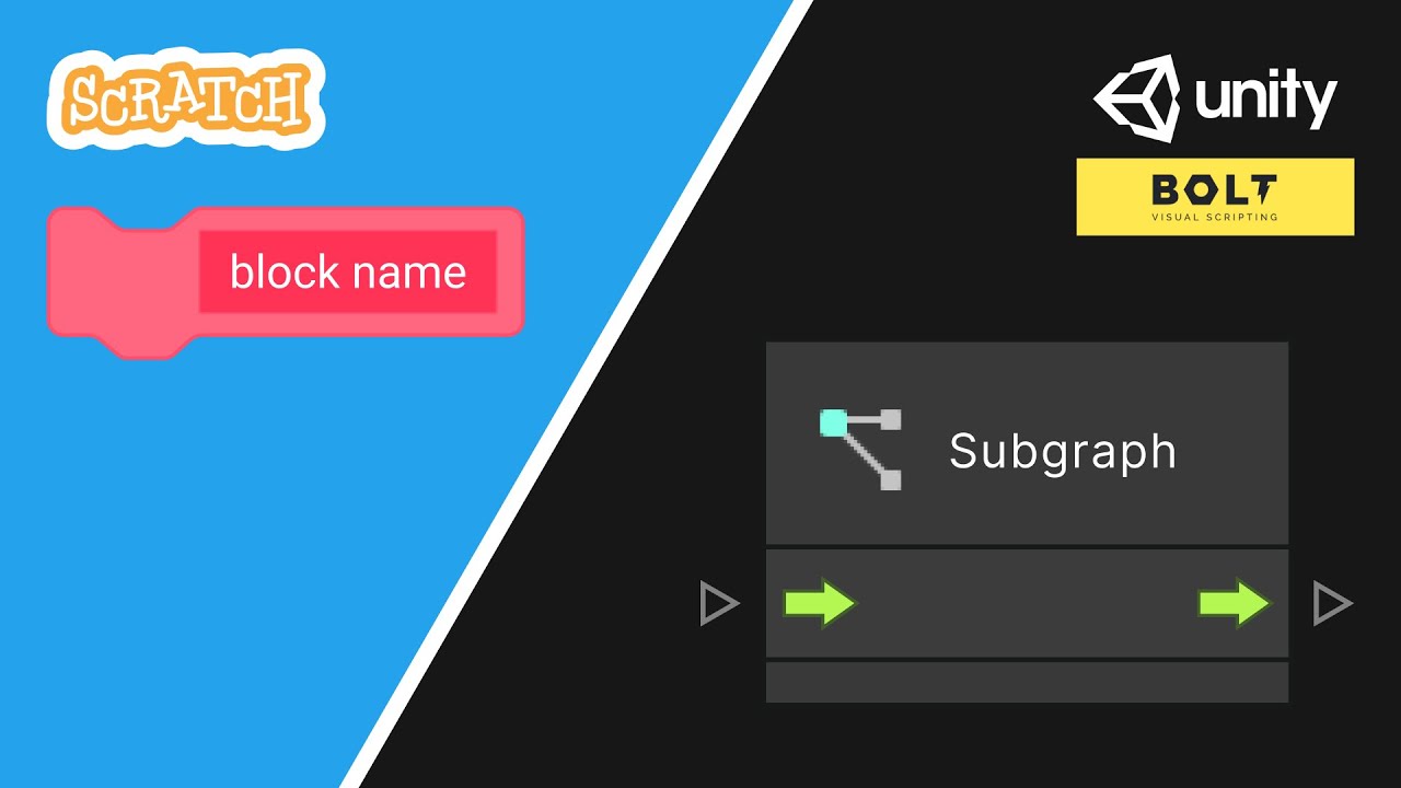 Unity Visual Scripting How To Use Subgraphs Youtube