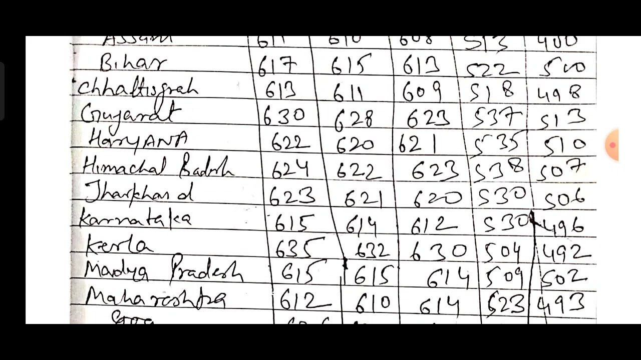 NEET 2024 official cut off MBBS in AIQ and States Quota category wise 🔥 ...