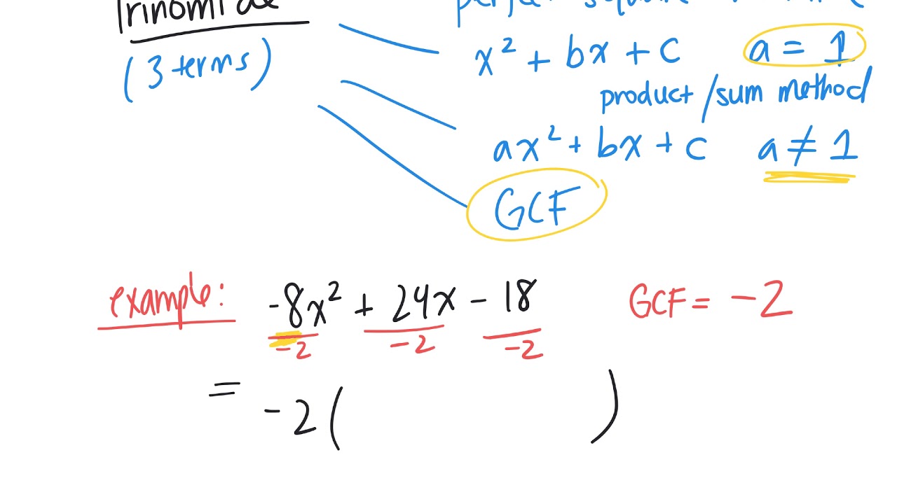 How To Decide How To Factor 4 6 Gr 10 Academic YouTube how-to-decide-how-to-factor-4-6-gr-10-academic-youtube