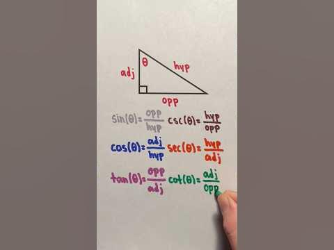 The Six Basic Trigonometric Functions #Shorts #trigonometry #trig #math ...