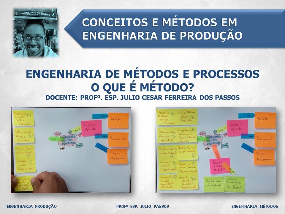 Engenharia de Métodos e Processos: O que é Método - YouTube