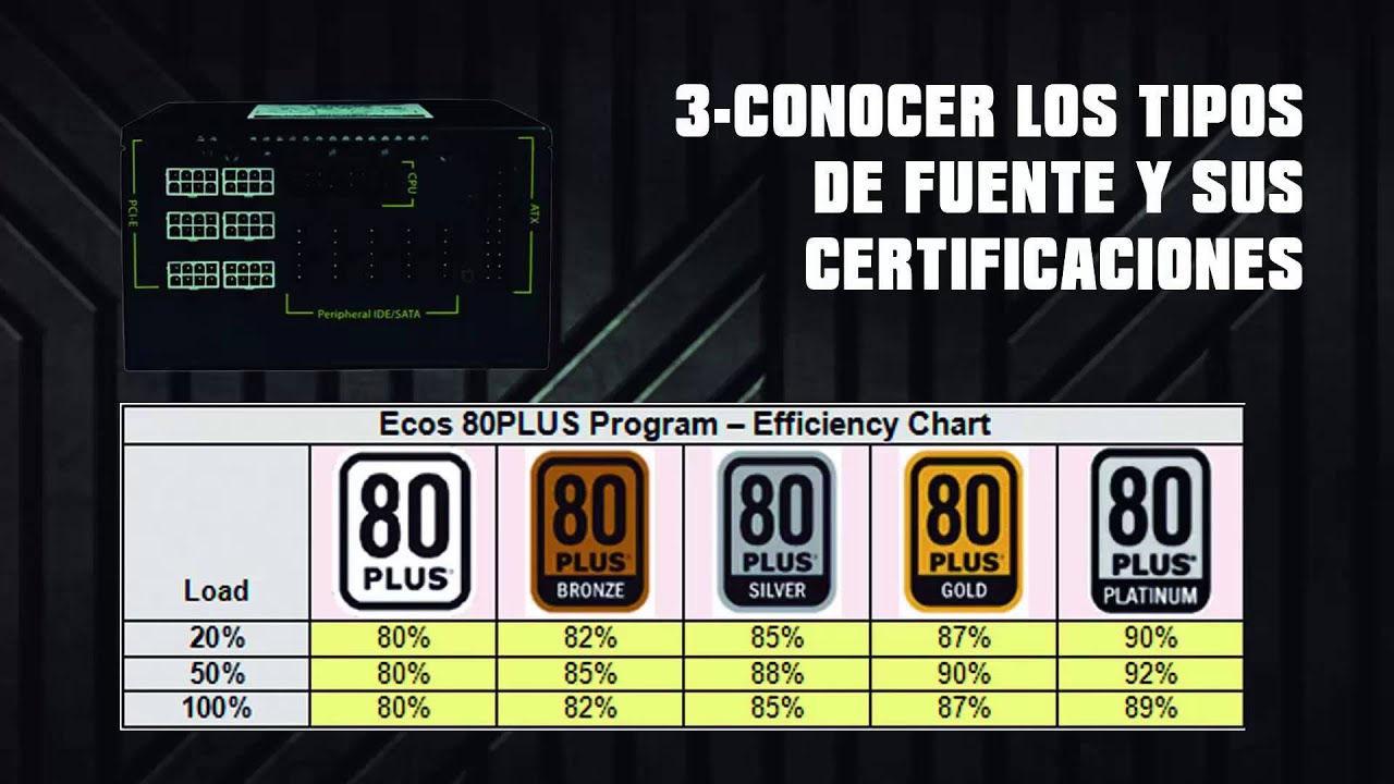 5 Consejos prácticos para elegir la fuente de poder de tu PC - YouTube