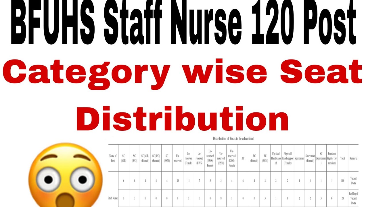 BFUHS Staff Nurse 120 Post/Category wise seat Distribution/Total Post🤔 ...