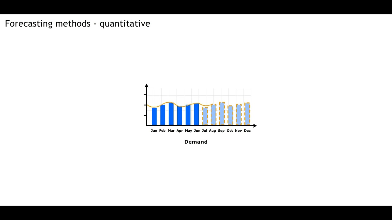 Quantitative Demand Forecasting Methods YouTube Quantitative Demand Forecasting Methods YouTube