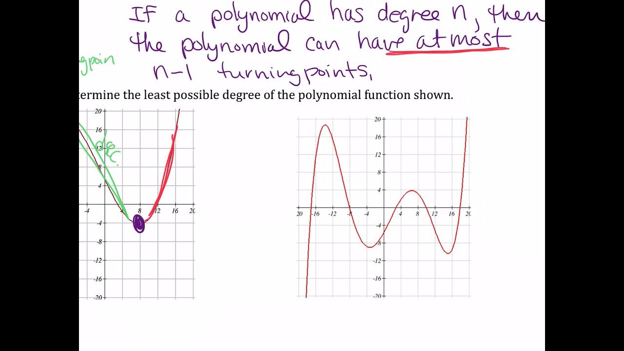 Turning Points of a Polynomial - YouTube