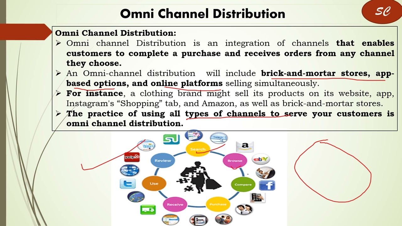 Omni channel of distribution - YouTube