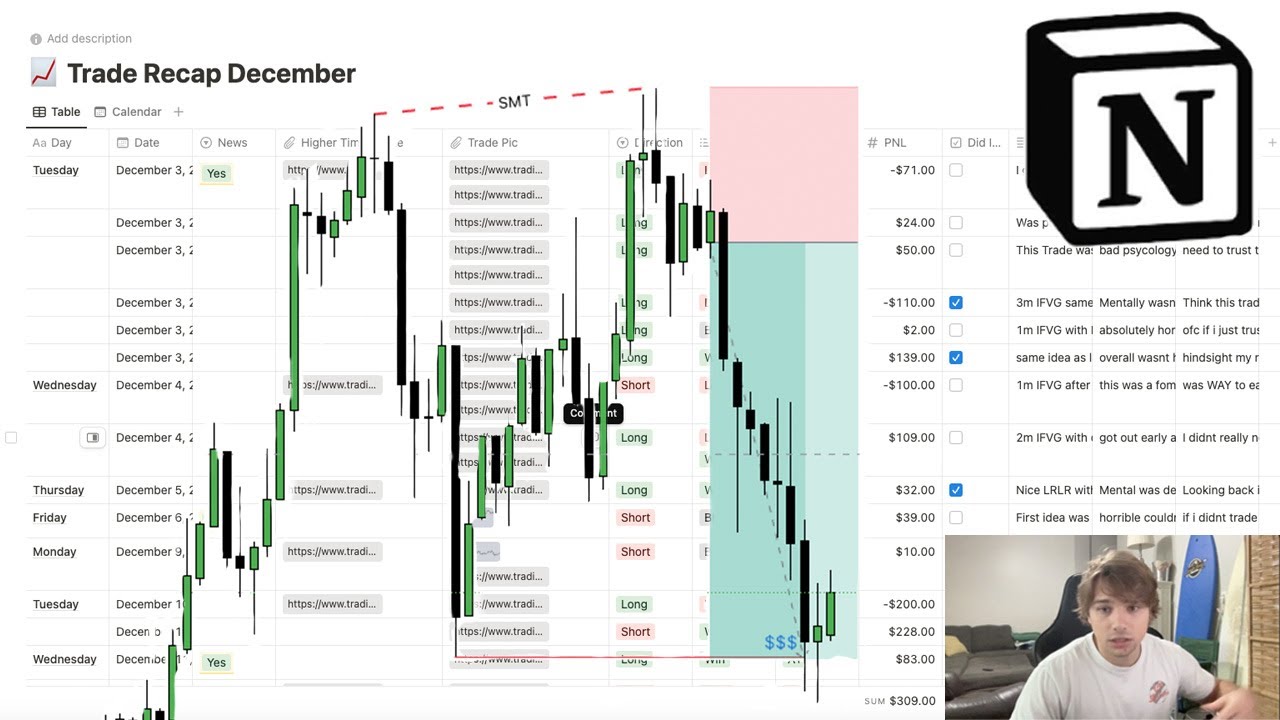How To Journal Your Trades The Right Way Using Notion - YouTube