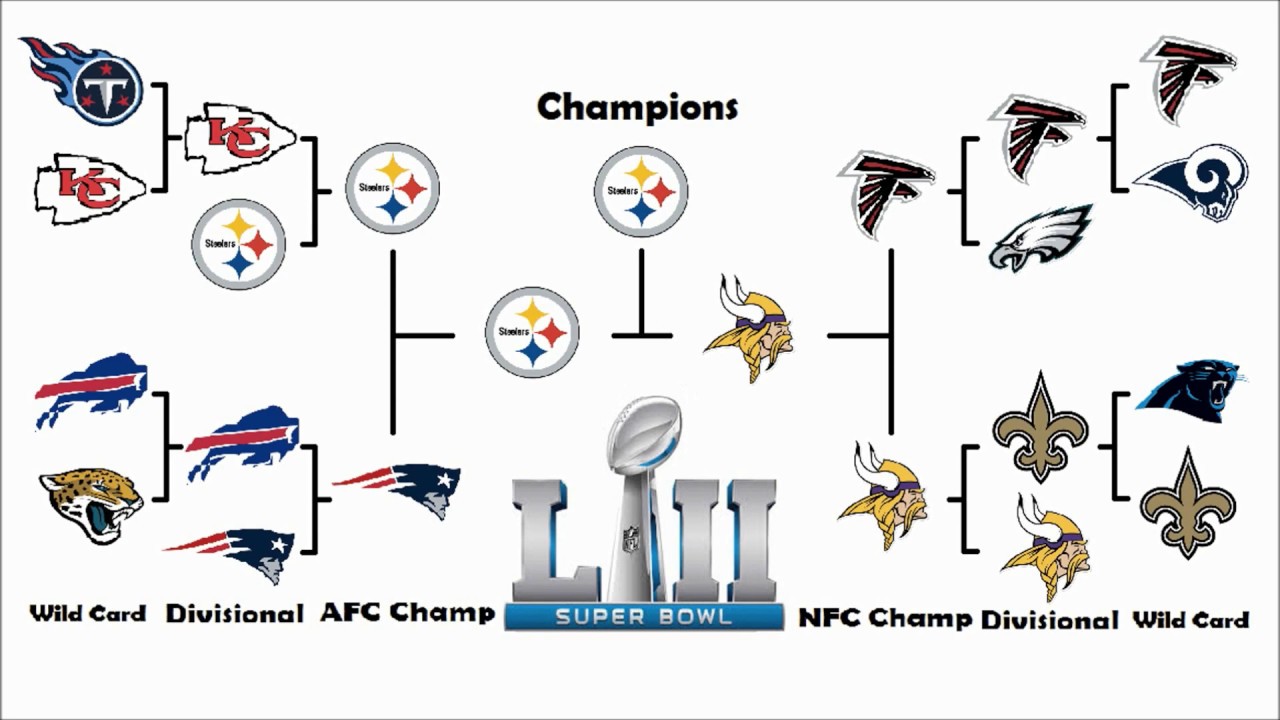 NFL Playoff Predictions: Super Bowl 52 - YouTube