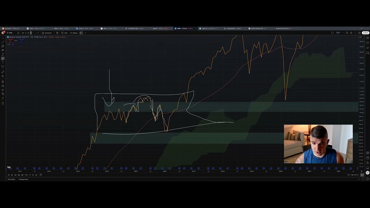 Signals are everywhere #IWM - YouTube