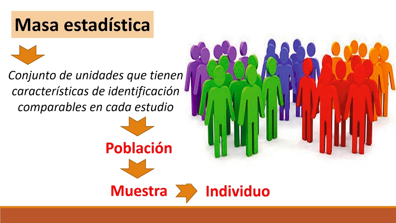 6 Epidemiología Estadística Proceso estadístico y representación ...