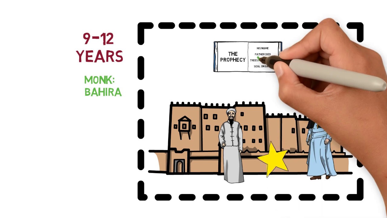Childhood Of Prophet Muhammad Part 2 Learn The Early Life Events Of Muhammad In This Animated childhood-of-prophet-muhammad-part-2-learn-the-early-life-events-of-muhammad-in-this-animated