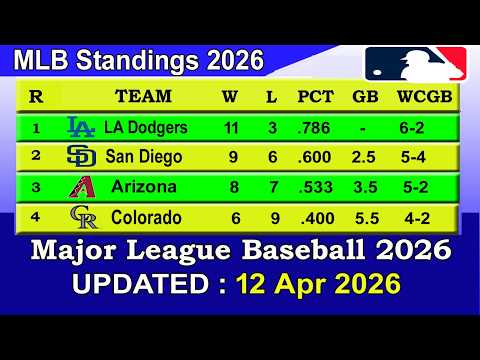 MLB Standings 2026 STANDINGS - UPDATE 12/04/2026 || Major League Baseball 2026 Standings